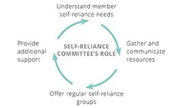 Self-Reliance Initiative