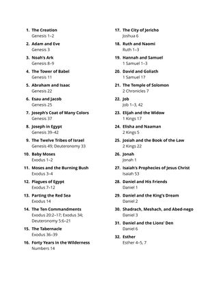 Old Testament Table of Contents