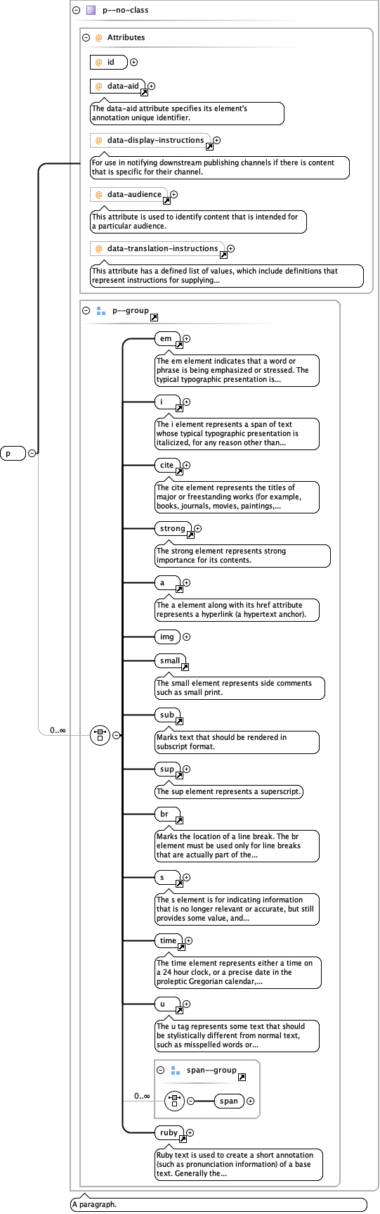 Schema documentation for component p