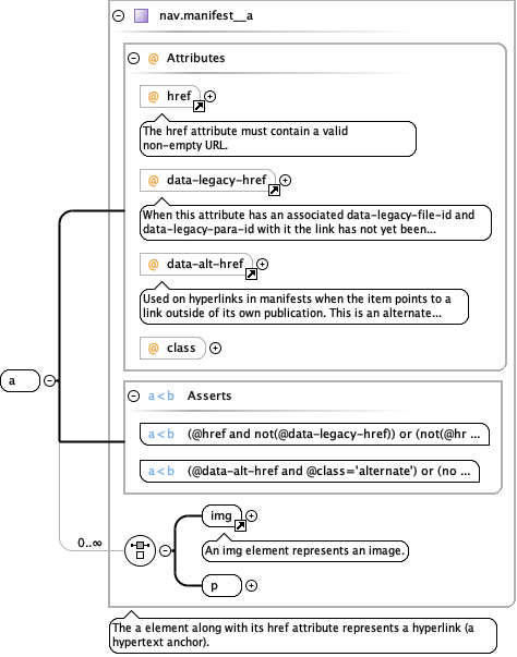 Schema documentation for component p