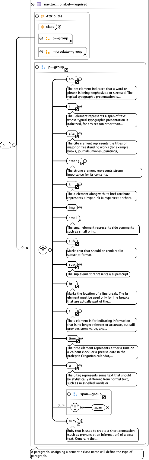 Schema documentation for component p