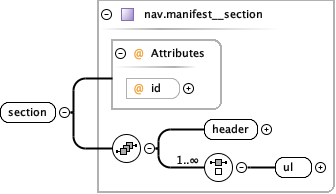 Schema documentation for component p