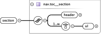 Schema documentation for component p